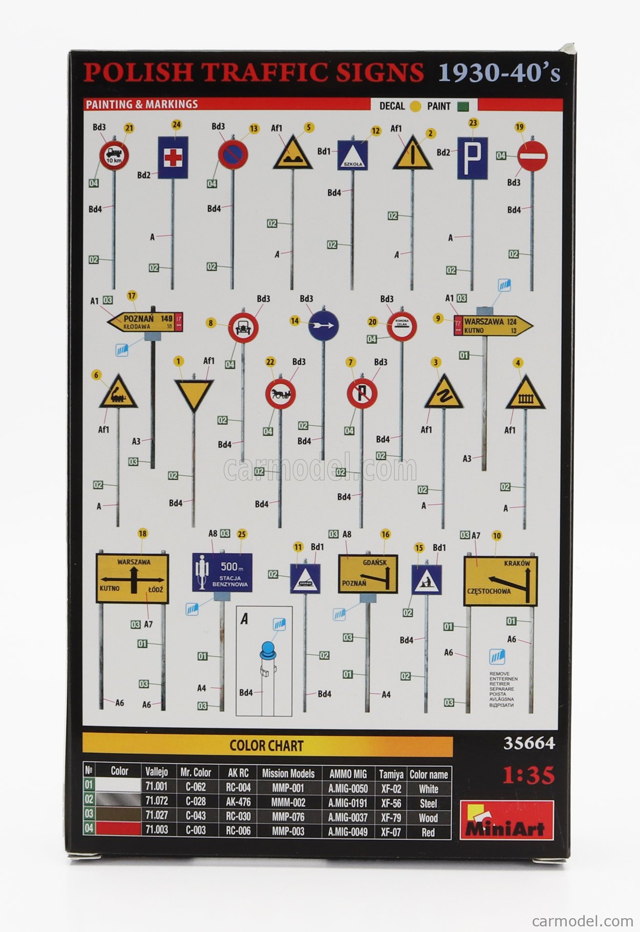 MINIART 35664 Scale 1/35 | ACCESSORIES SEGNALI STRADALI - POLISH ...
