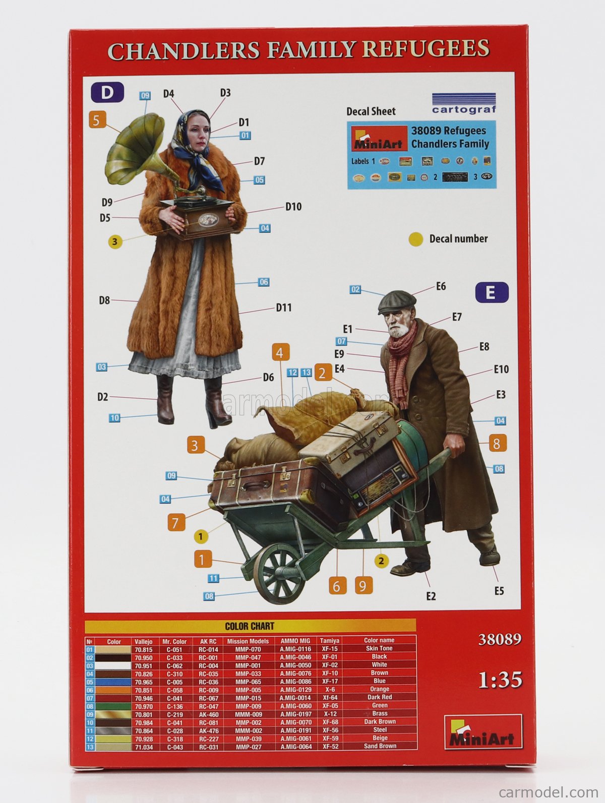 MINIART 38089 Scale 1/35 | FIGURES CHANDLERS FAMILY REFUGEES