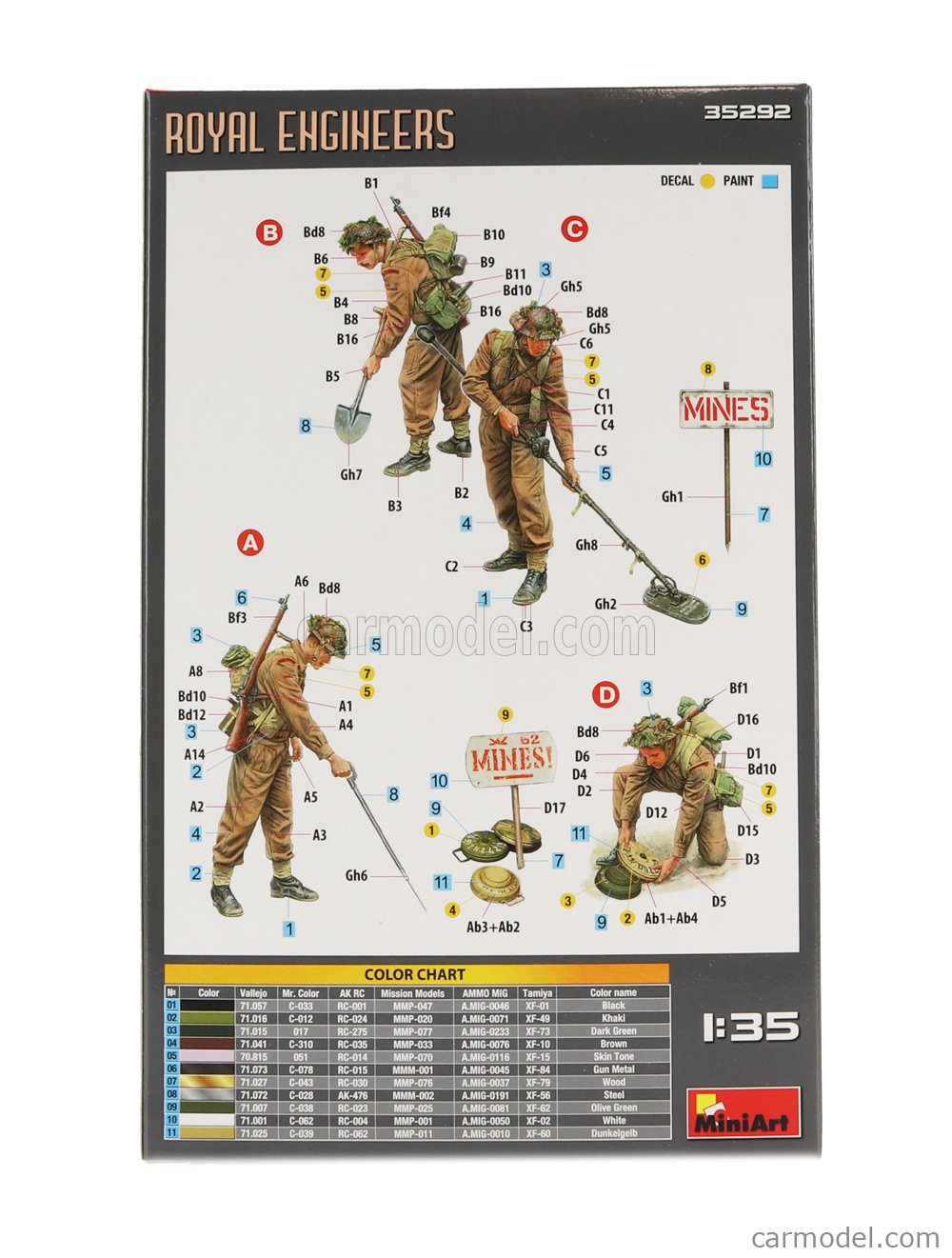 MINIART 35292 Scale 1/35 | FIGURES ROYAL ENGINEERS MILITARY